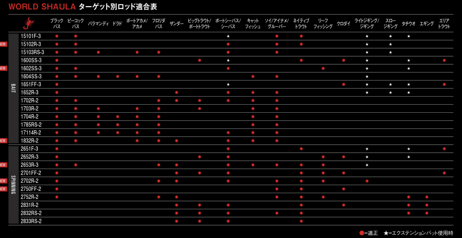 【インプレ】初のワールドシャウラ！1832R-2の使い心地は？ | BASSFISHING PARADISE